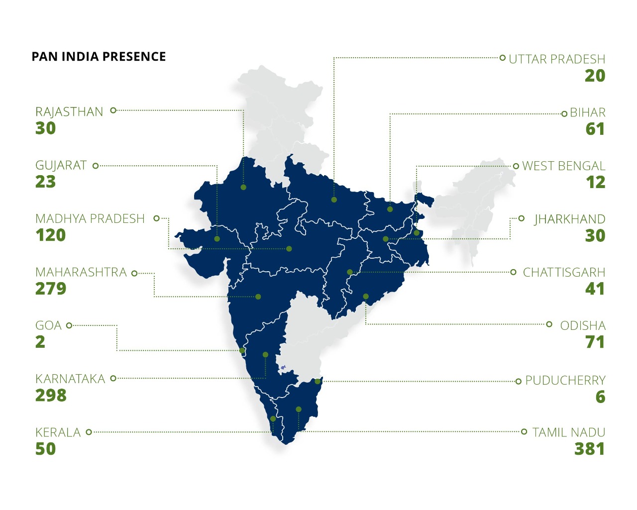 Our Presence & Outreach | www.creditaccessgrameen.in