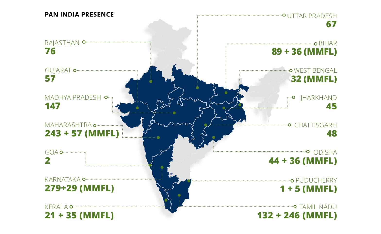 Our Presence & Outreach - CreditAccess Grameen Limited